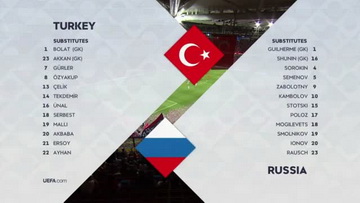 Turkey vs Russia Highlights • Extended Video - Highlights TV